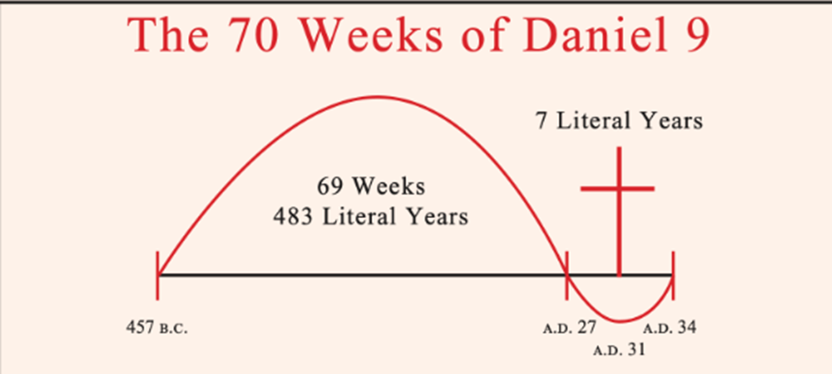 Mengenal Yohanes Markus Penulis Kitab Markus